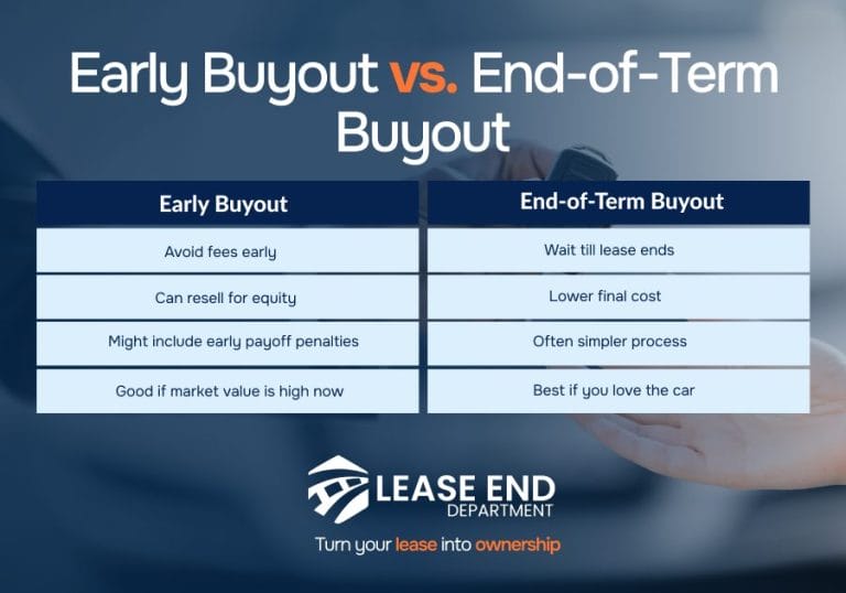 Lease Buyout Options Explained: Keep or Return Your Car?
