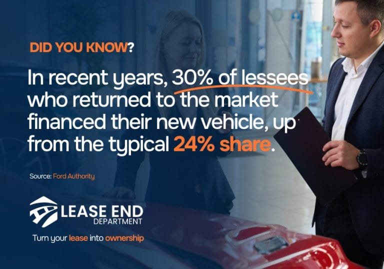 Lease Buyout Options Explained: Keep or Return Your Car?