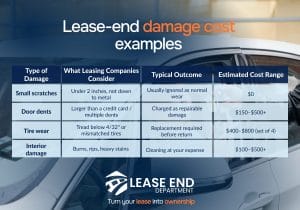 What Happens If You Damage a Leased Car? Options & Tips