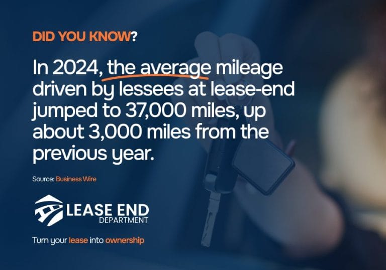 Lease End Process Guide: How To Prepare & Avoid Fees
