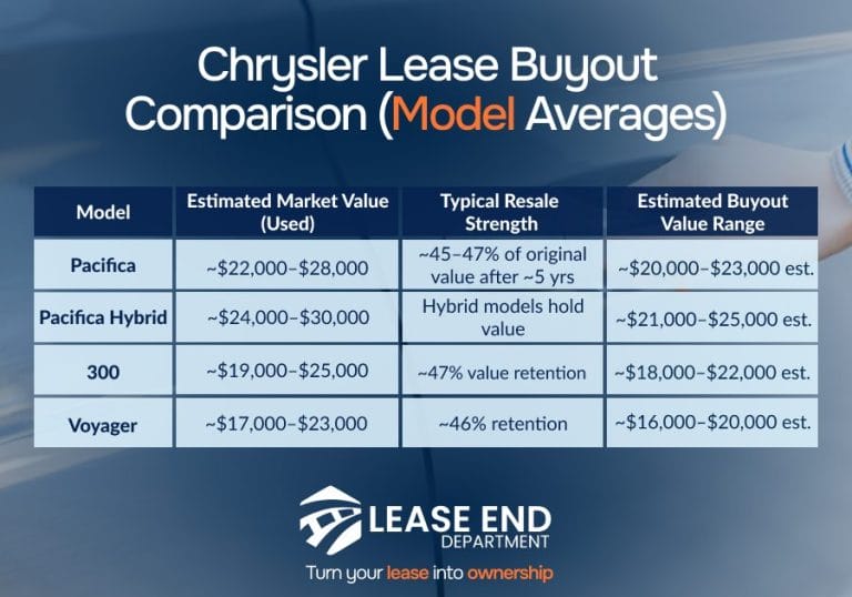 Chrysler Lease Buyout Guide: Costs, Process & Equity Tips